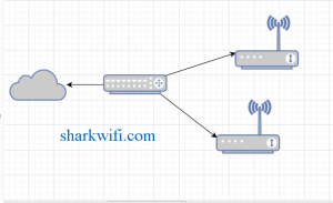 Mikrotik login wifi social media sms dan whatsapp dengan menggunakan external access point